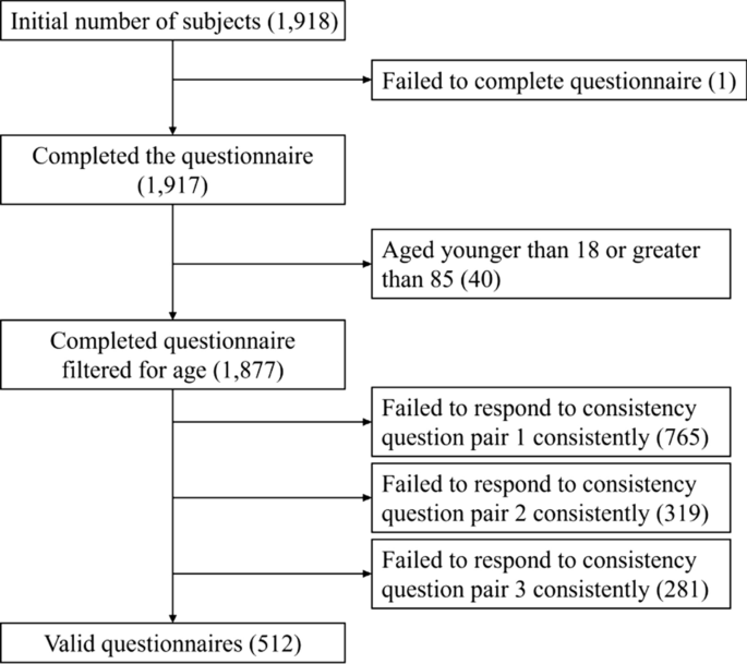 Validation of the constitution in Chinese medicine questionnaires with ...