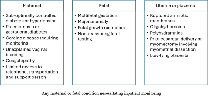 Outpatient Cervical Ripening: Where are we? | Current Obstetrics and ...