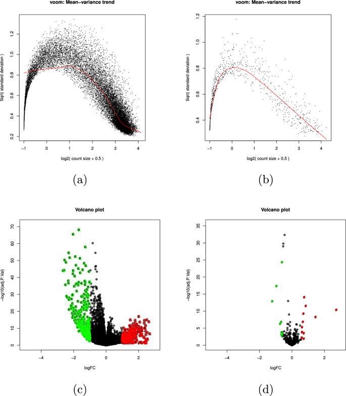 DeMoS: dense module based gene signature detection through quasi-clique ...