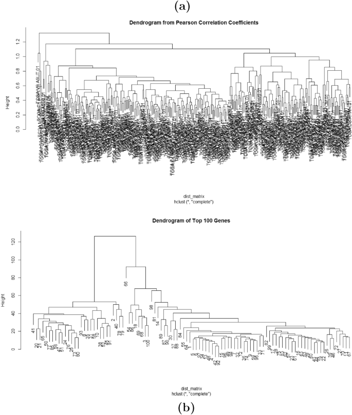 DeMoS: dense module based gene signature detection through quasi-clique ...