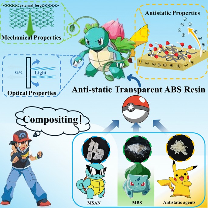 Optimal transparency, strength integrity, and antistatic: the balanced ...
