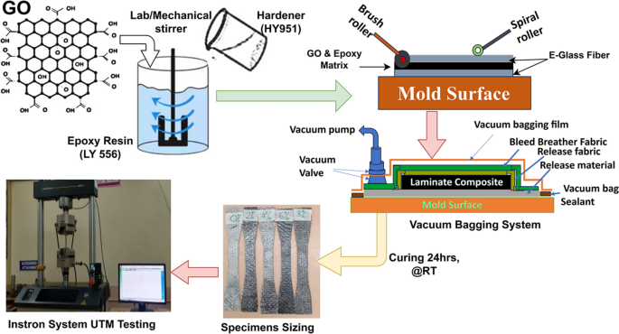 Graphene oxide nanofiller-reinforced polymer nanocomposites for marine ...