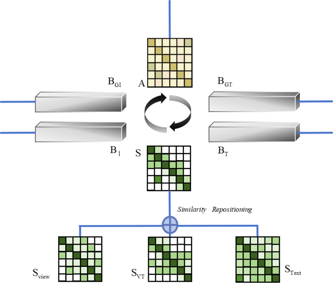 Dual-matrix guided reconstruction hashing for unsupervised cross-modal retrieval | International ...