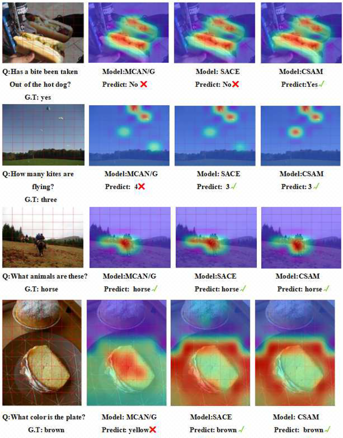 CSAM: Capsule spatial attention mask network for visual question ...
