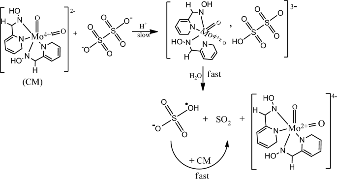 Robust redox transformation of dithionate ion with a coordinated ...