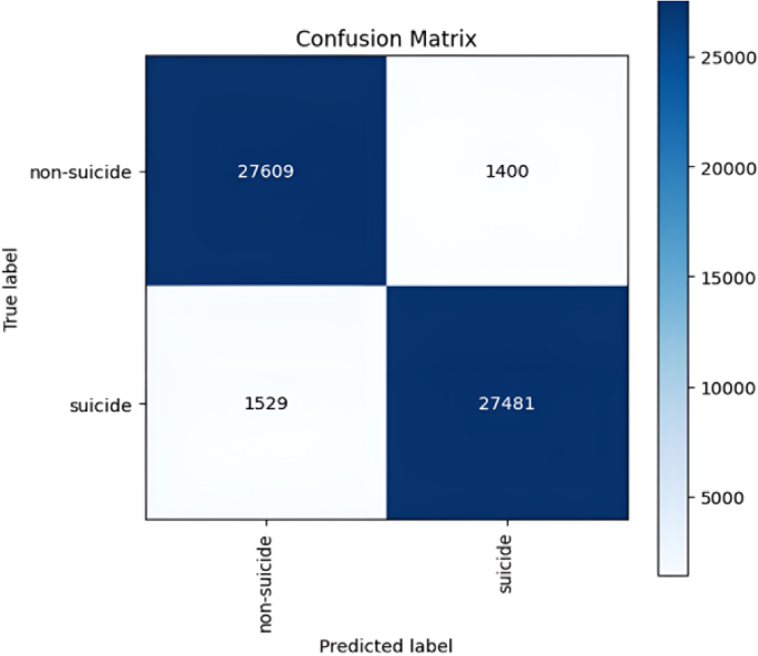 Advanced deep learning and large language models for suicide ideation ...