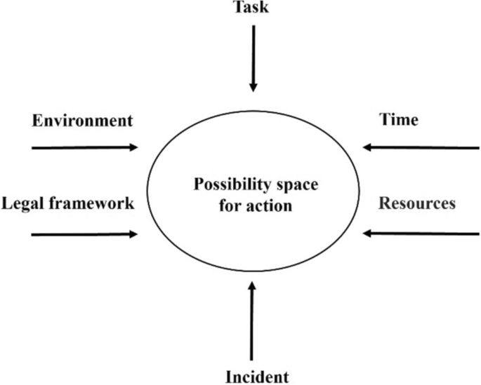 Improving Complex Problem-Solving in Emergency Response: A Study of the ...