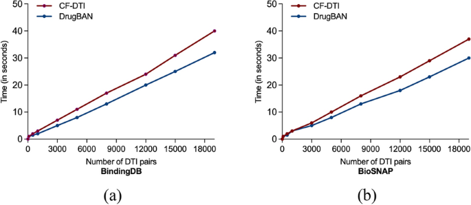 CF-DTI: coarse-to-fine feature extraction for enhanced drug-target ...