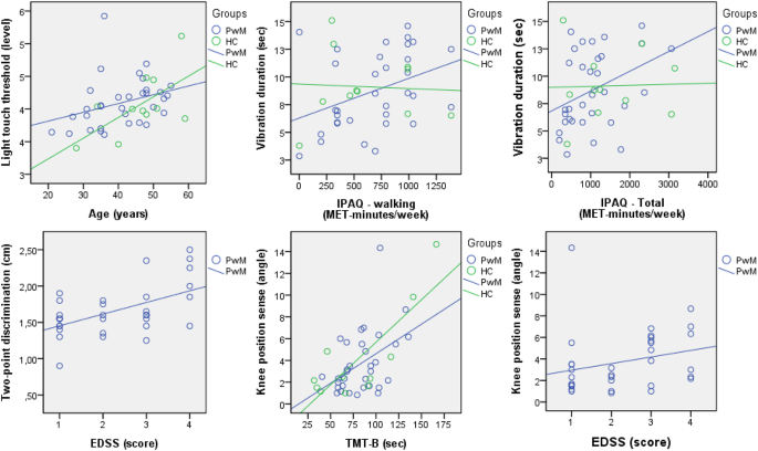 Relationship between lower extremity sensation, physical activity ...