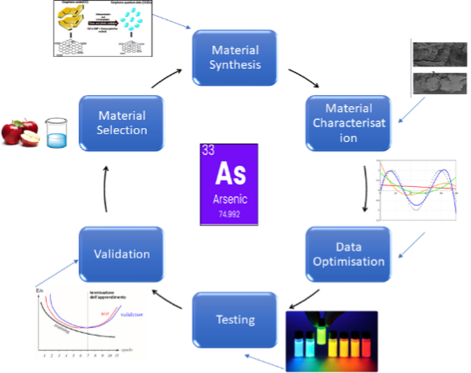A review of sensing technologies for arsenic detection in drinking ...