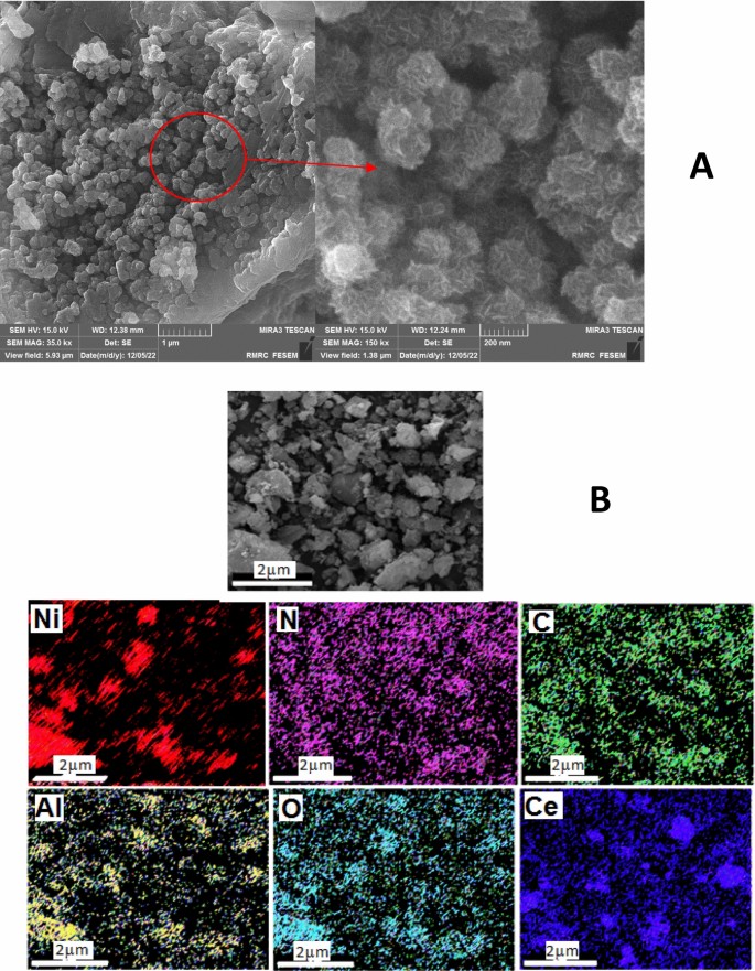Synthesis and characterization of a novel g-C3N4/NiAl-LDH/CeO2 ...
