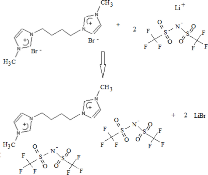 Chitosan modified with an ionic liquid with two imidazolium rings for ...