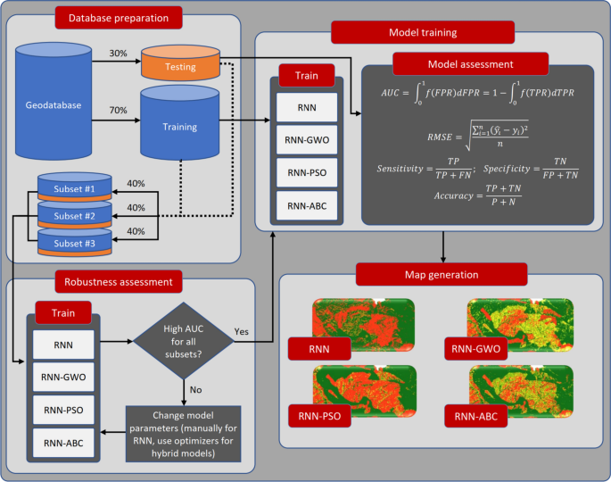 Enhancing snow avalanche susceptibility assessment with meta-heuristic optimization and deep ...