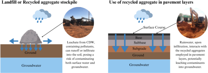 A review of leaching testing methods and identification of key ...