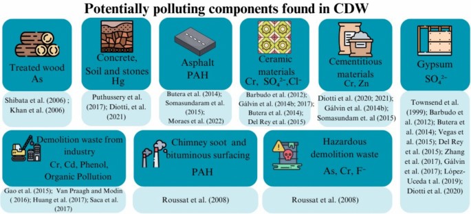 A review of leaching testing methods and identification of key ...