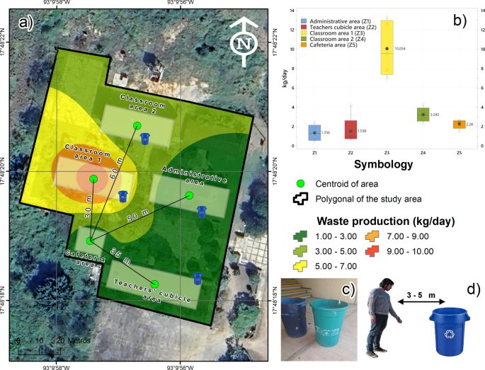 Characterization of solid waste at the University of Sciences and Arts ...