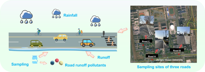 The analysis of road stormwater runoff pollution in the typical coastal ...