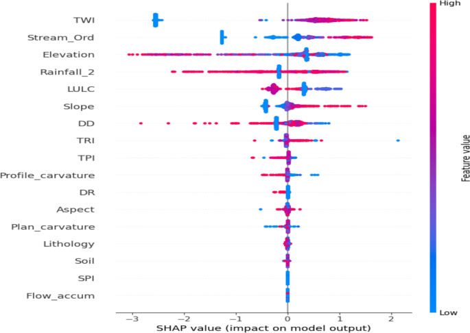 Assessment of flood susceptibility mapping using integrated multi ...