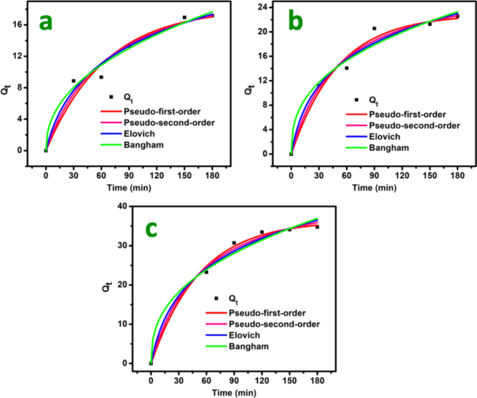 Bio-mediated synthesis of CuO, ZnO and CuO/ZnO particles using ...