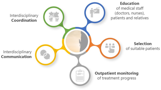 Practice guidelines for outpatient parenteral antimicrobial therapy ...