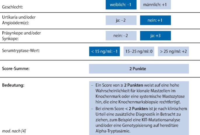 Okkulte Mastozytose: Screening lohnt sich auch bei normwertiger ...