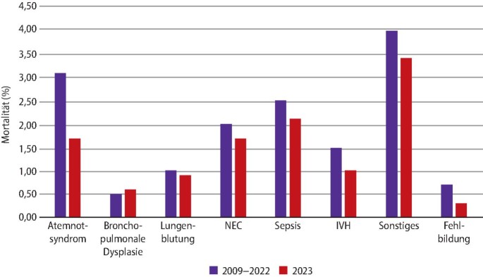 German Neonatal Network | gynäkologie + geburtshilfe