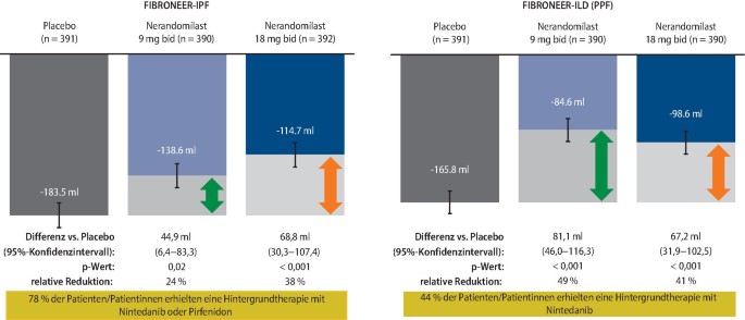 Ein neues Kapitel in der Therapie der Lungenfibrose | Pneumo-News ...