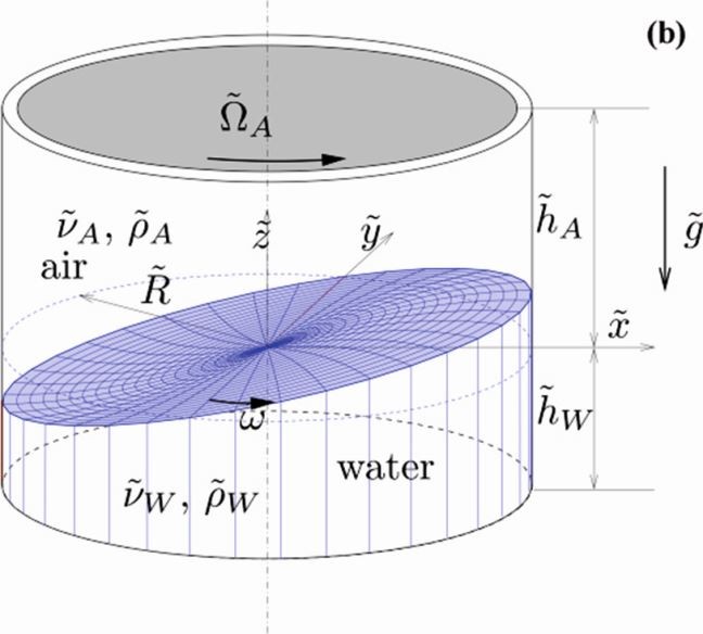 The growth of a rotary gravity wave in a cylindrical container ...