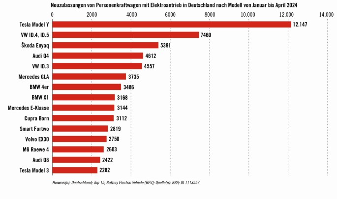 springerprofessional.de | ATZ - Automobiltechnische Zeitschrift