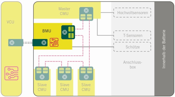 Batteriemanagementsystem ohne Mikrocontroller | ATZelektronik