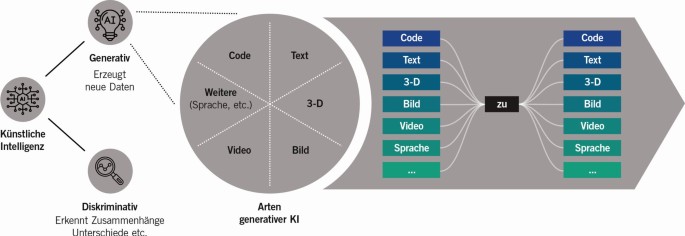 Generative KI in der Automobilentwicklung | ATZelektronik