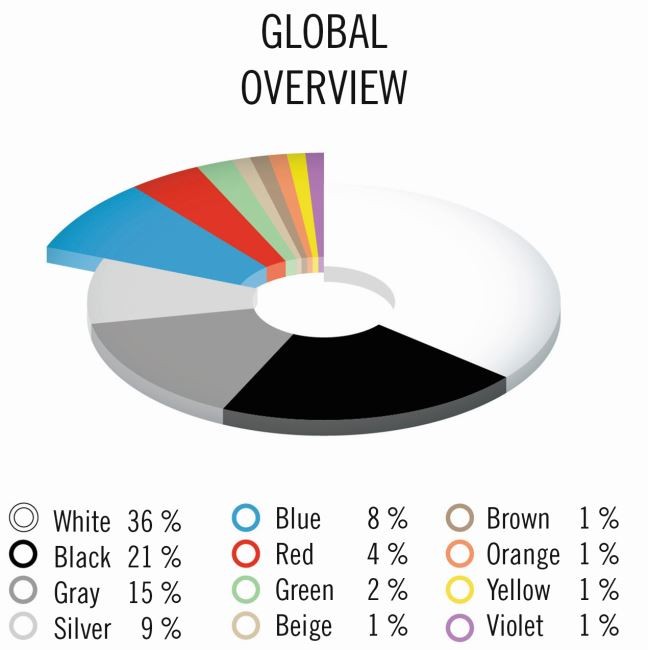 Color Report: Change in Achromatic Colors | IST International Surface ...
