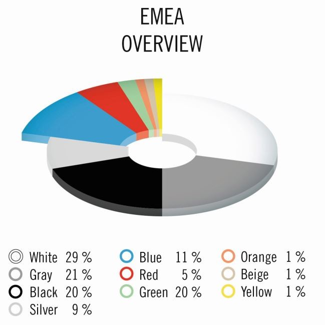 Color Report: Change in Achromatic Colors | IST International Surface ...