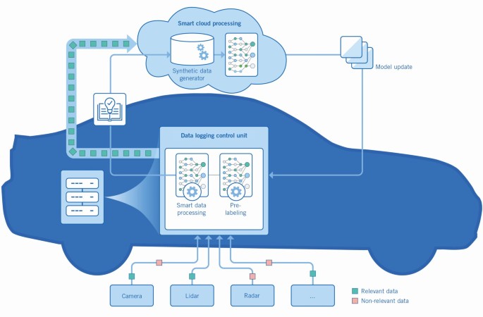 A Better Data Foundation for Highly Automated and Autonomous Driving ...
