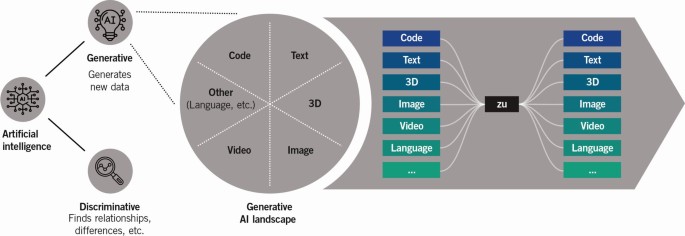 Generative AI in Automotive Development | ATZ worldwide