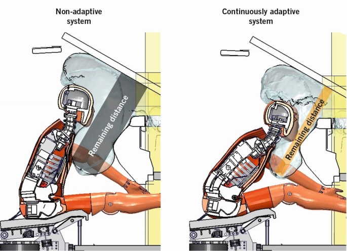Benefits of Adaptive Restraint Systems for Different Occupant Types ...