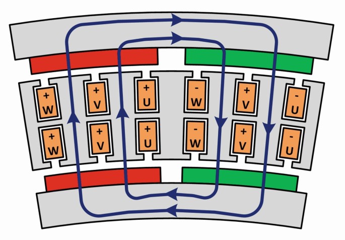 Electric Drive Unit with Dual-rotor Radial-flux Electric Machine and ...