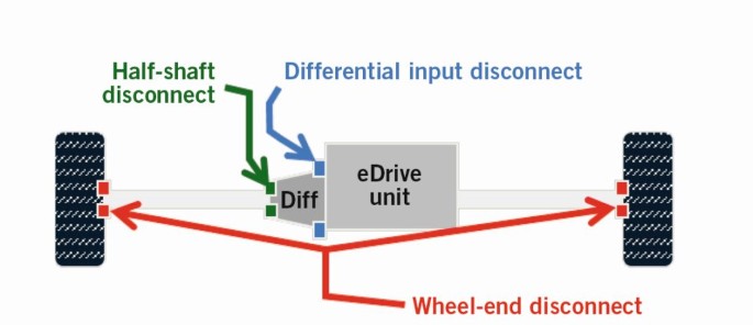 Benefits of Axle- disconnects in All-wheel Drive Battery Electric ...
