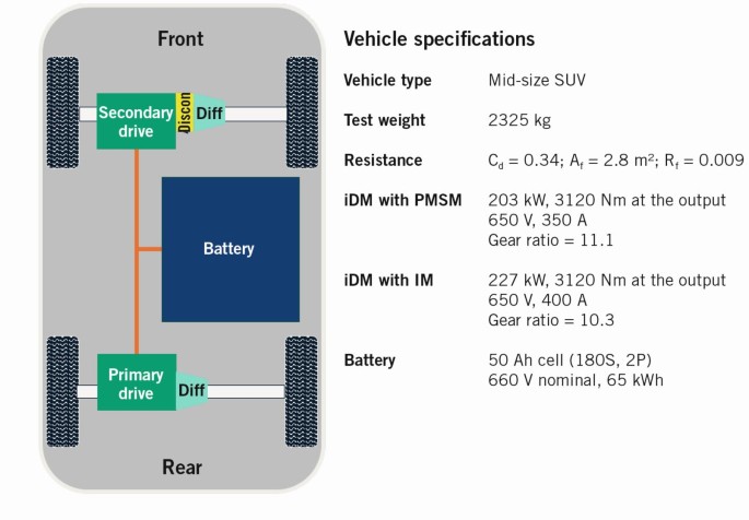 Benefits of Axle- disconnects in All-wheel Drive Battery Electric ...