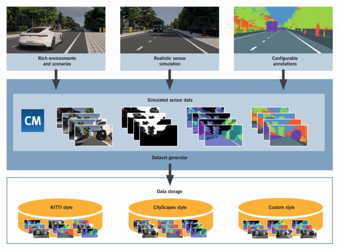 Simulation of Sensor Clusters for Real-time Sensor Fusion Tests ...