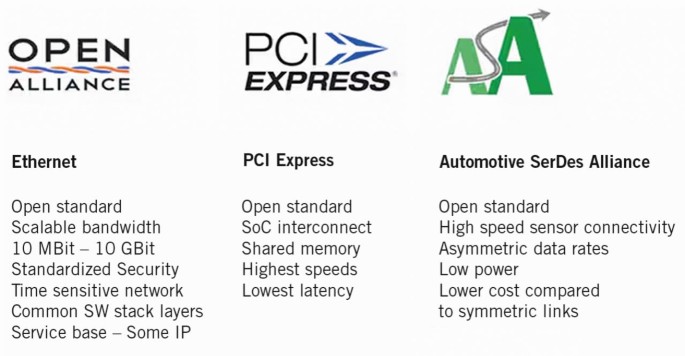 On Automotive Electronics | ATZelectronics worldwide