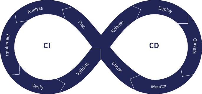 Simulation-based Chassis Integration as Key to Functional Safety of SDV ...
