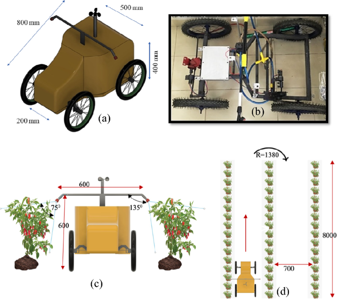 Development of an IOT-Based Semi-Autonomous Vehicle Sprayer ...