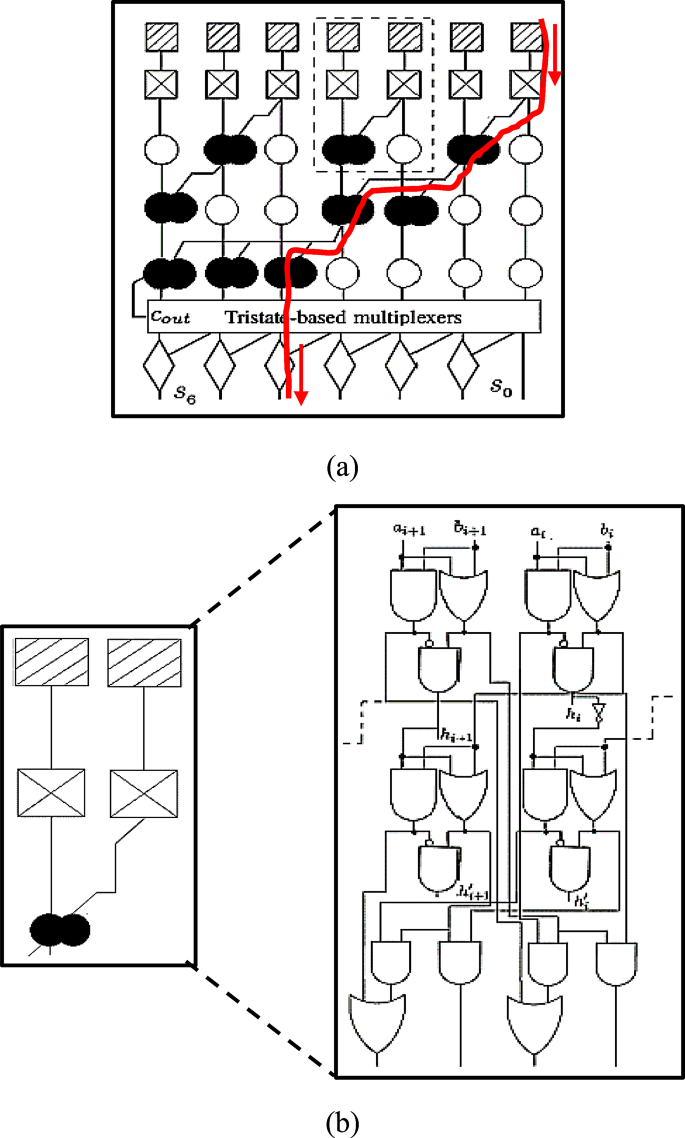Area and Power Modeling of Mod ( $${2}^{\mathbf{n}}-\mathbf{K ...