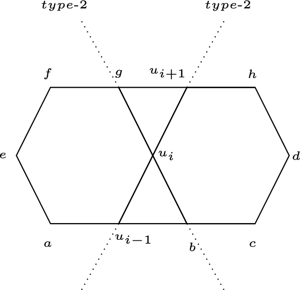 Vertex-Transitive Toroidal Maps | National Academy Science Letters