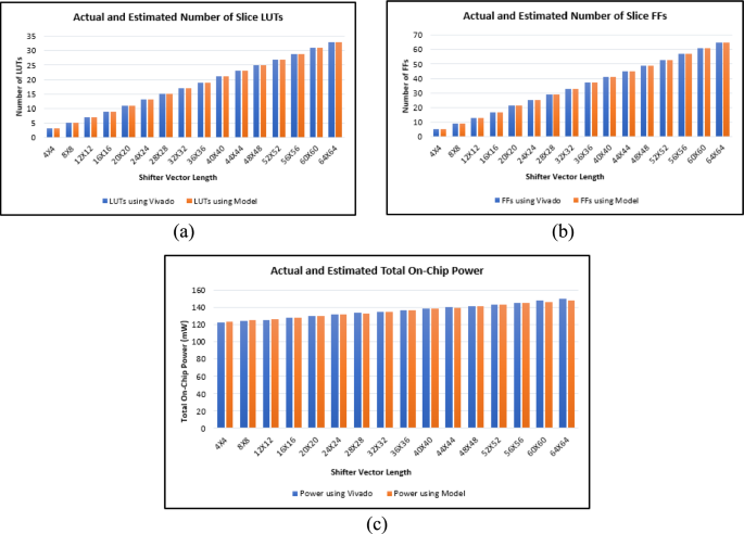 Area and Power Modeling for FPGA-Based Barrel Shifter Using Regression ...
