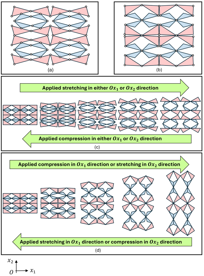 A Completely Non-Auxetic Metamaterial Constructed from Interconnected ...