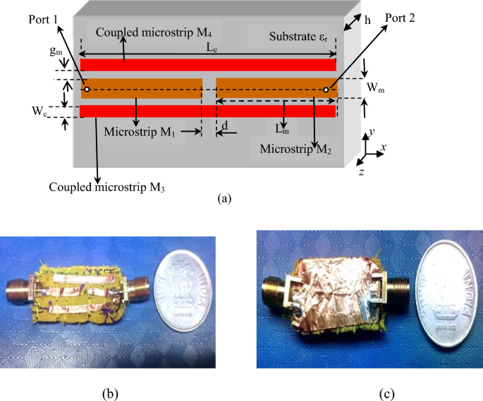 Wearable Bandpass Filter Using Coupled Microstrip Lines | National ...