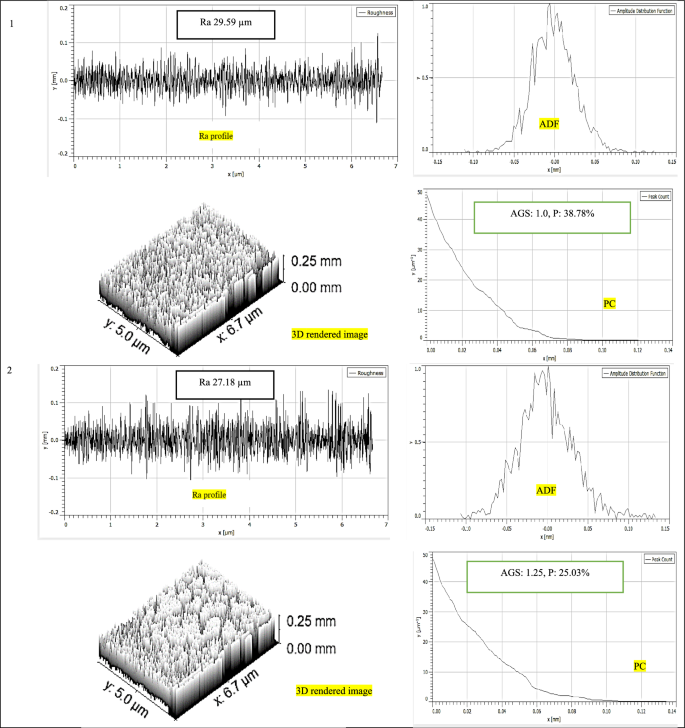 On Machining Characteristics of Modified Electrochemical Machining with ...