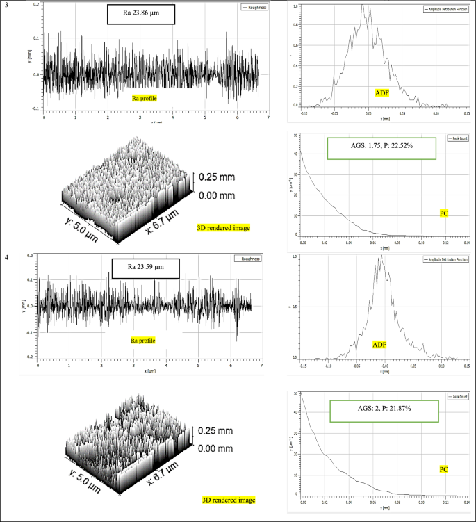 On Machining Characteristics of Modified Electrochemical Machining with ...